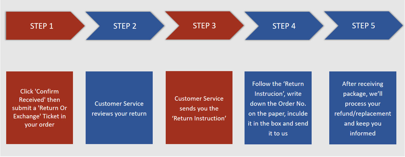 Welcome to Ador.com Knowledge Base!