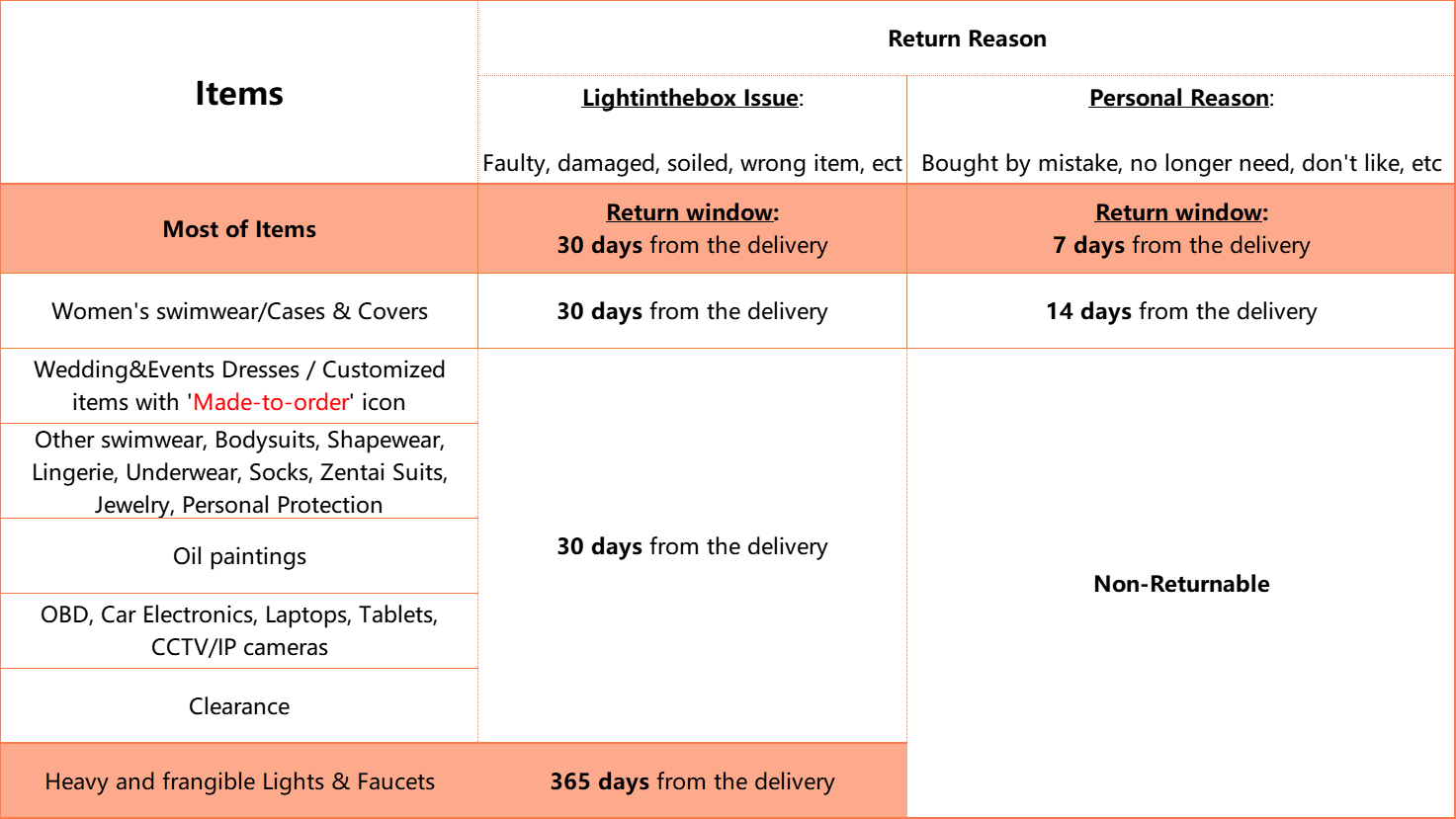 LightInTheBox - Global Online Shopping for Dresses, Home & Garden ...